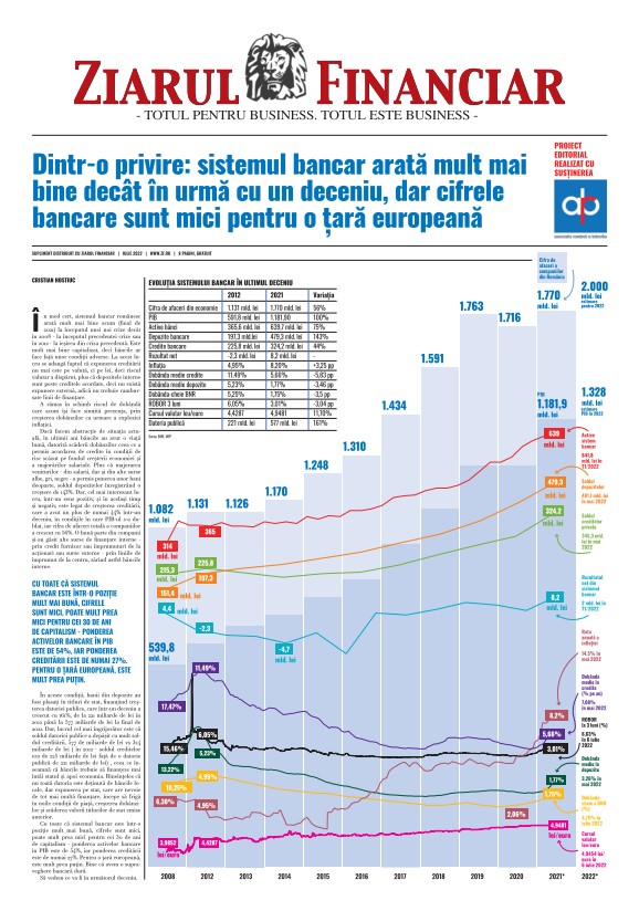 Ziarul Financiar Supplement