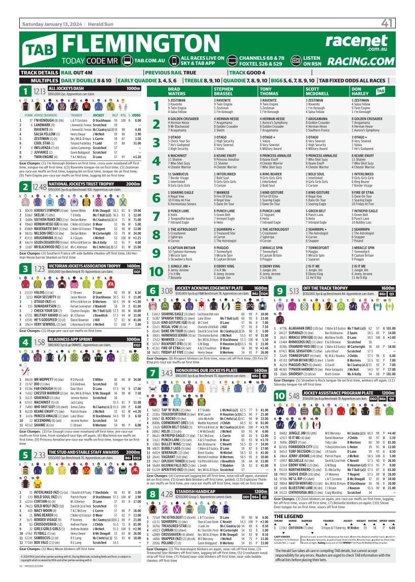 TAB Form Guide - VIC